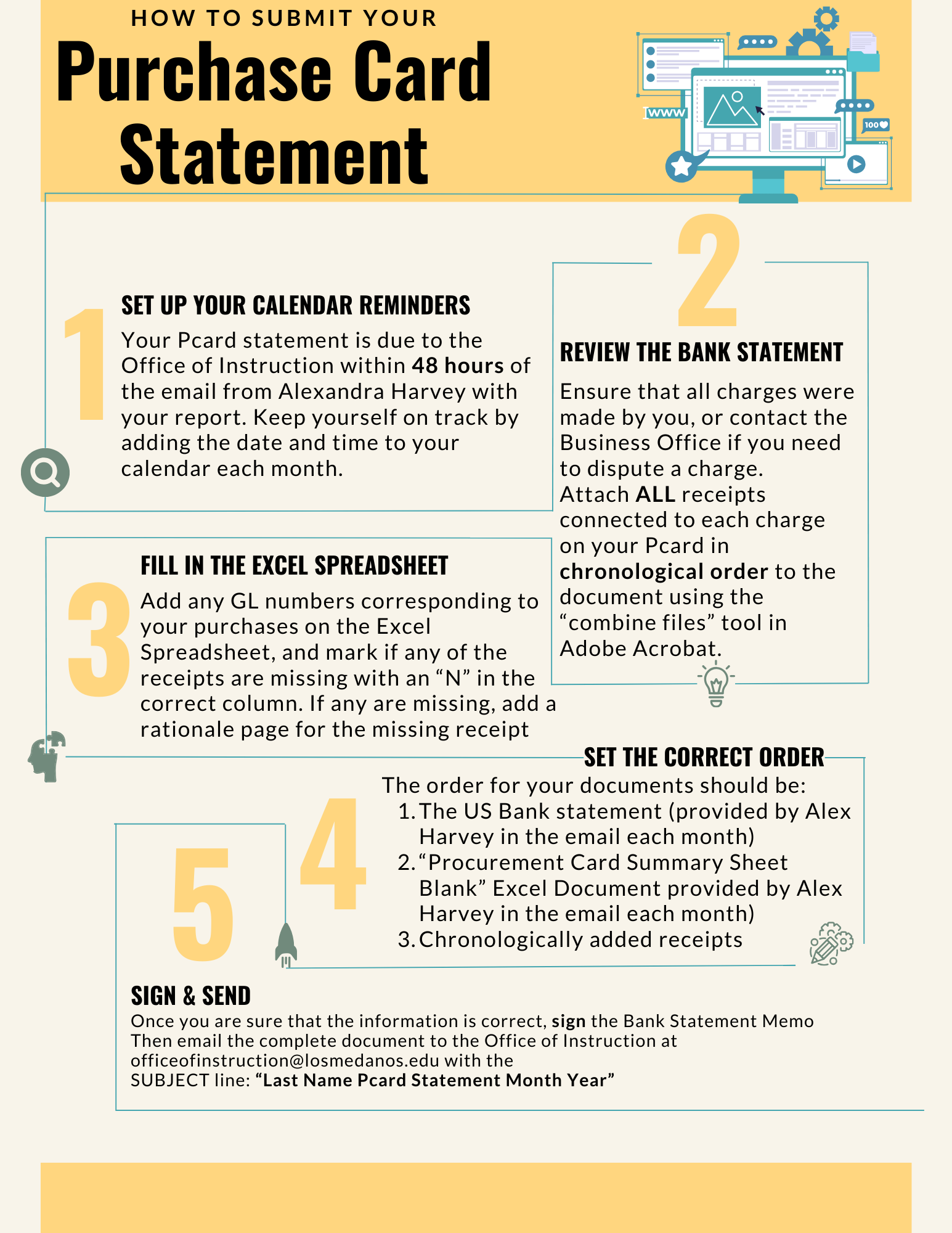 purchase card instructions