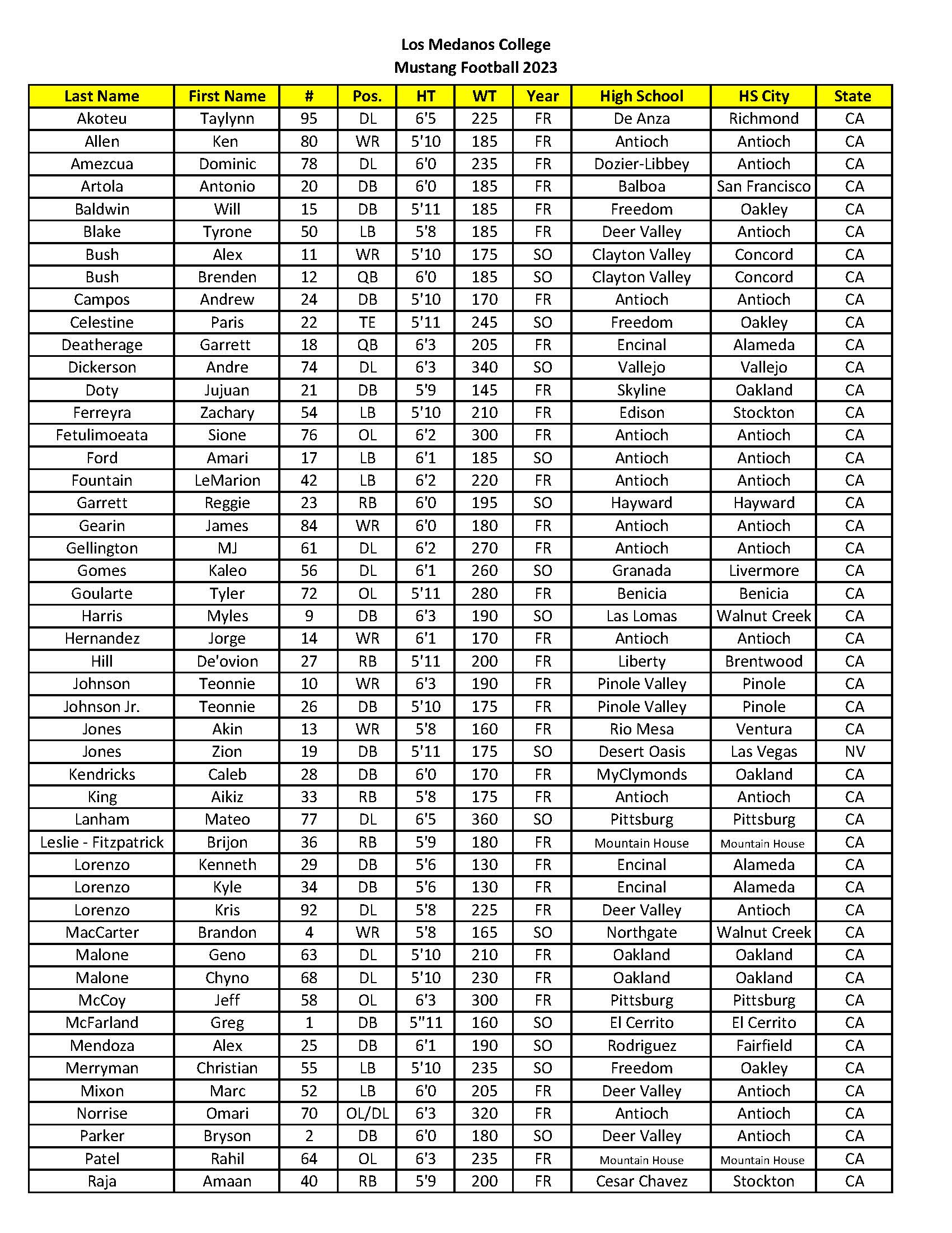 Fall 2023 Football Roster page 1